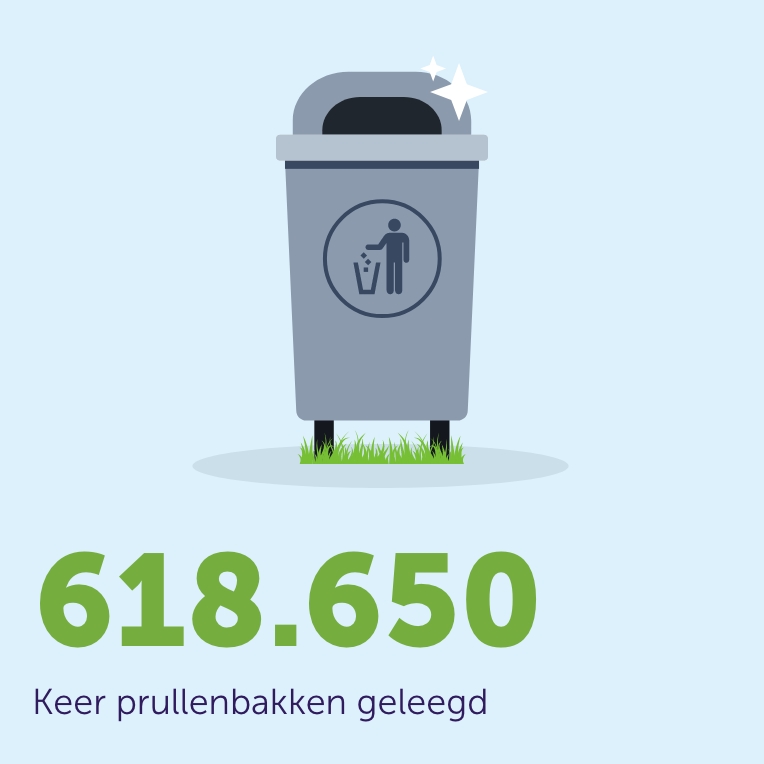 Home | Jaarverslag 2021